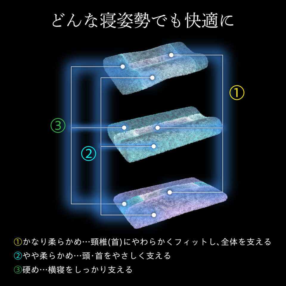E-CORE®まくら（日本製） | SleepyBuddy